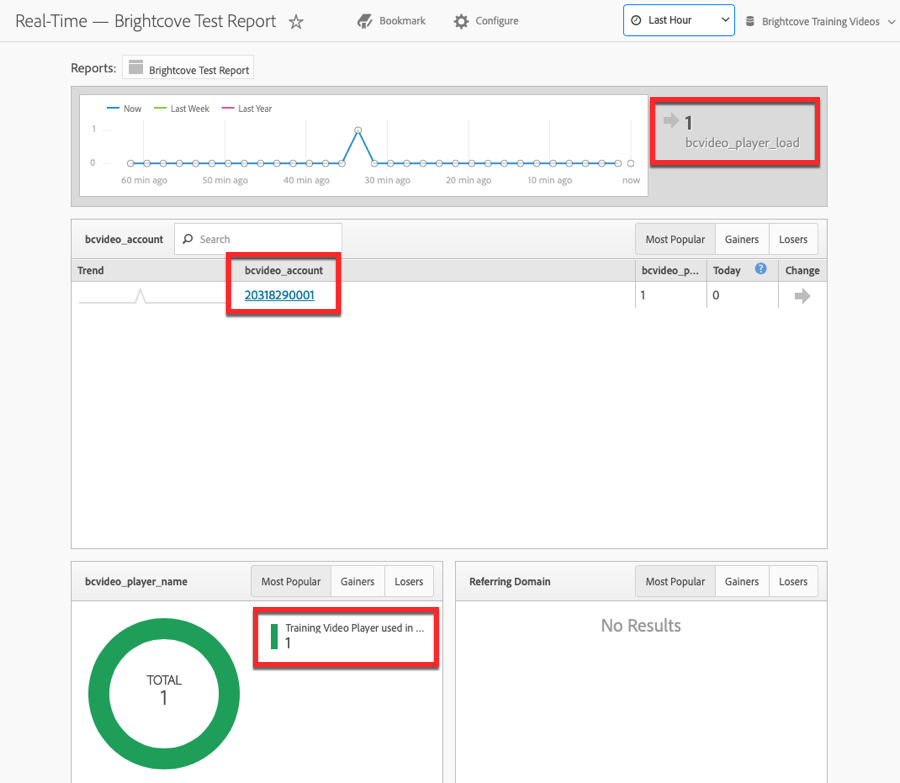 Configuring Adobe Analytics Event Tracking | Brightcove Learning